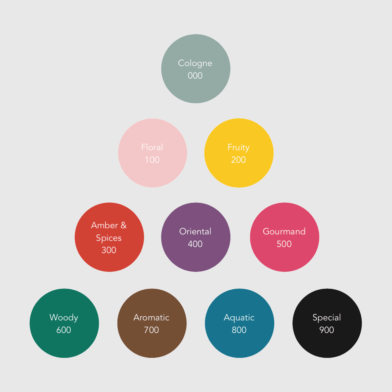 Bon Parfumeur Eau de Parfum 101 – ensemble